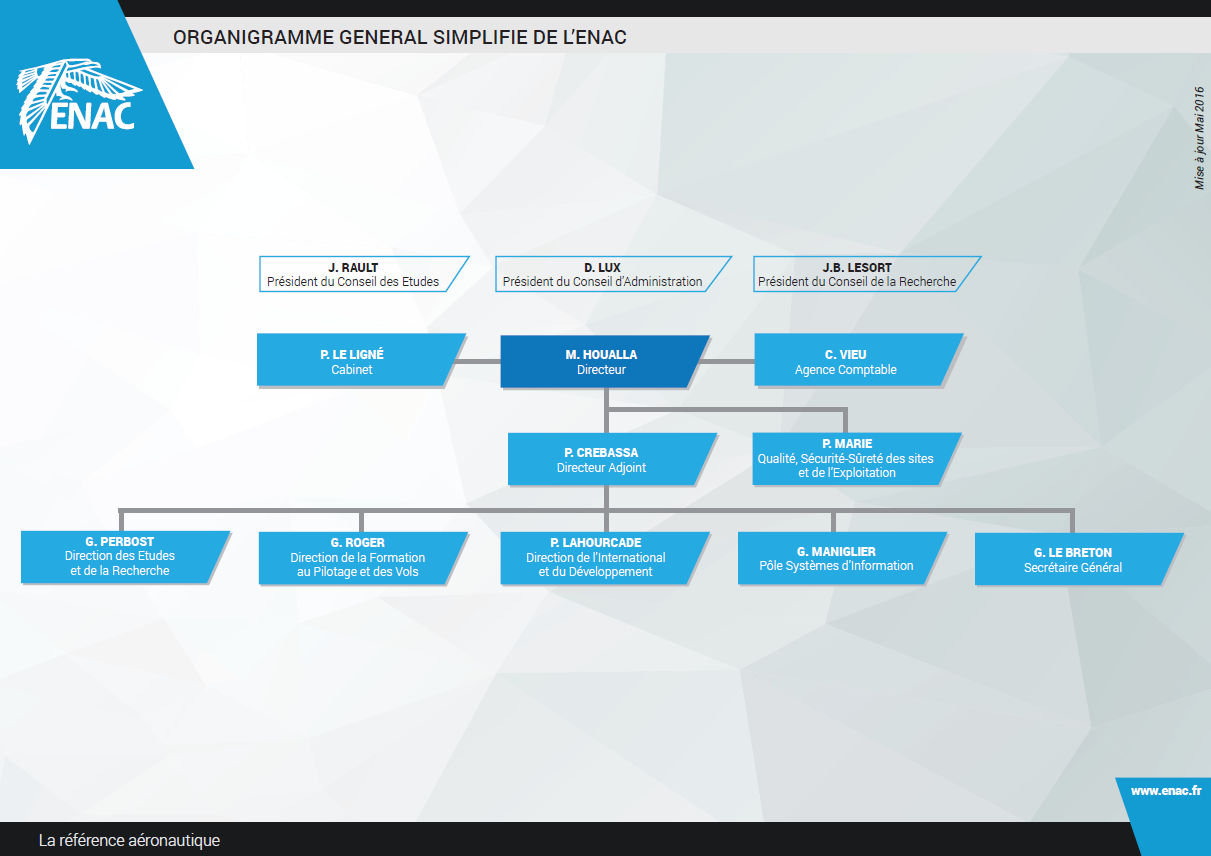 L'organisation | ENAC